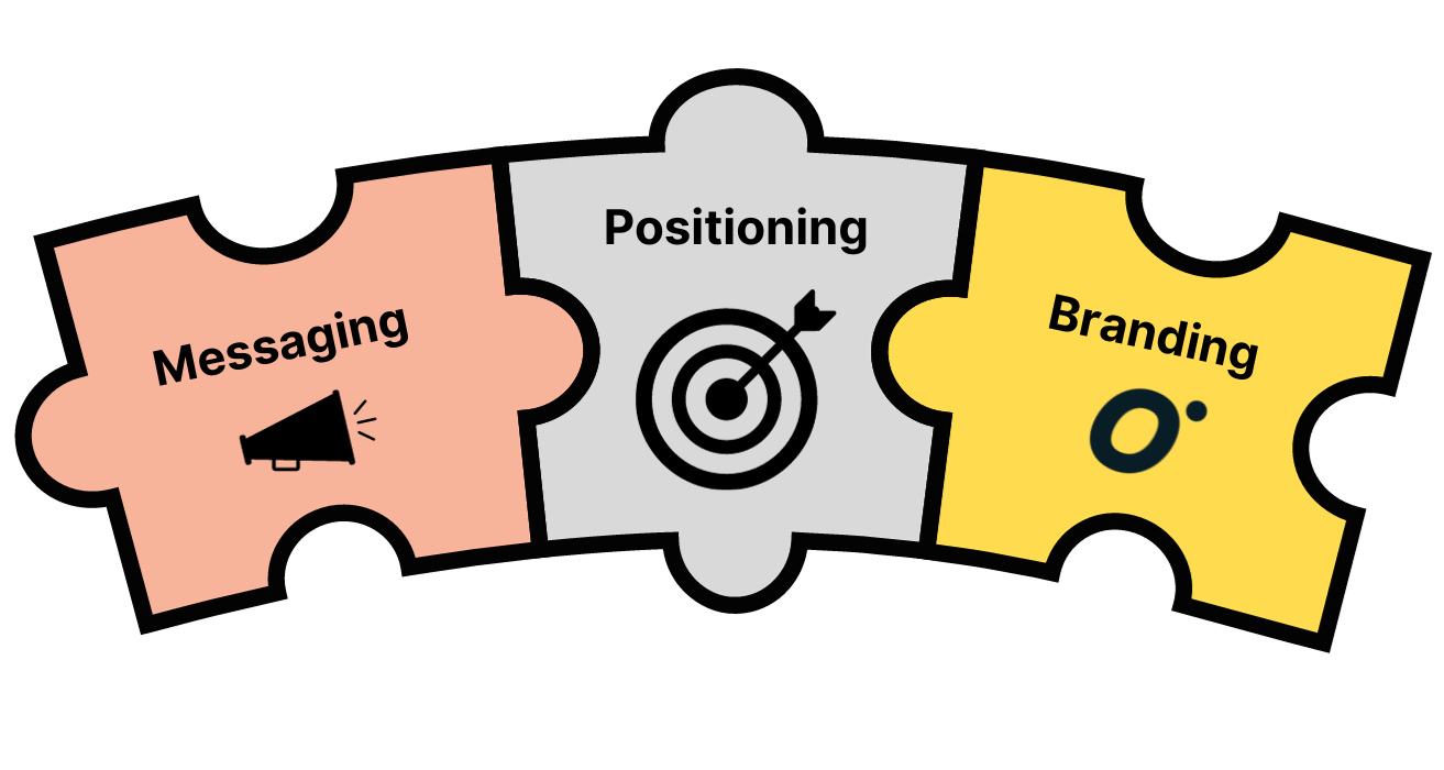 B2B Messaging: Frameworks, Best Practices, and Tips